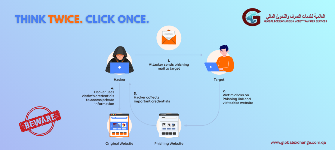 Global For Exchange & Money Transfer Services
